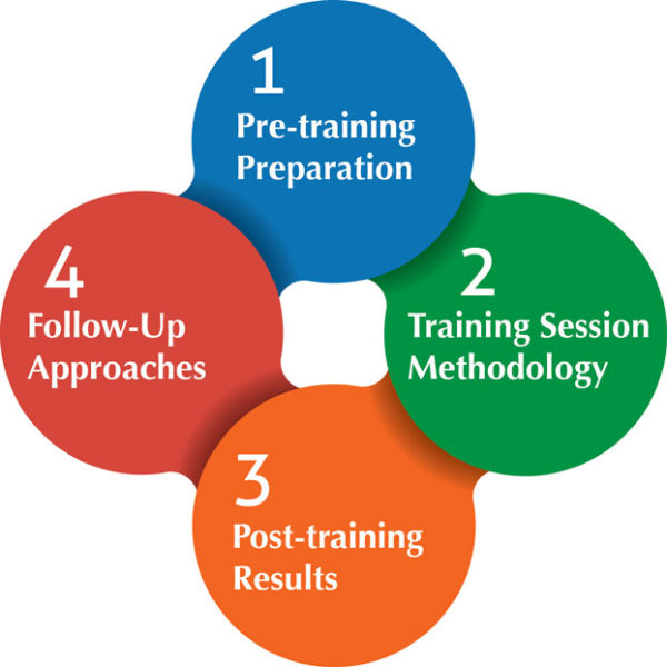 Customised Training - Dew-Point International Ltd.